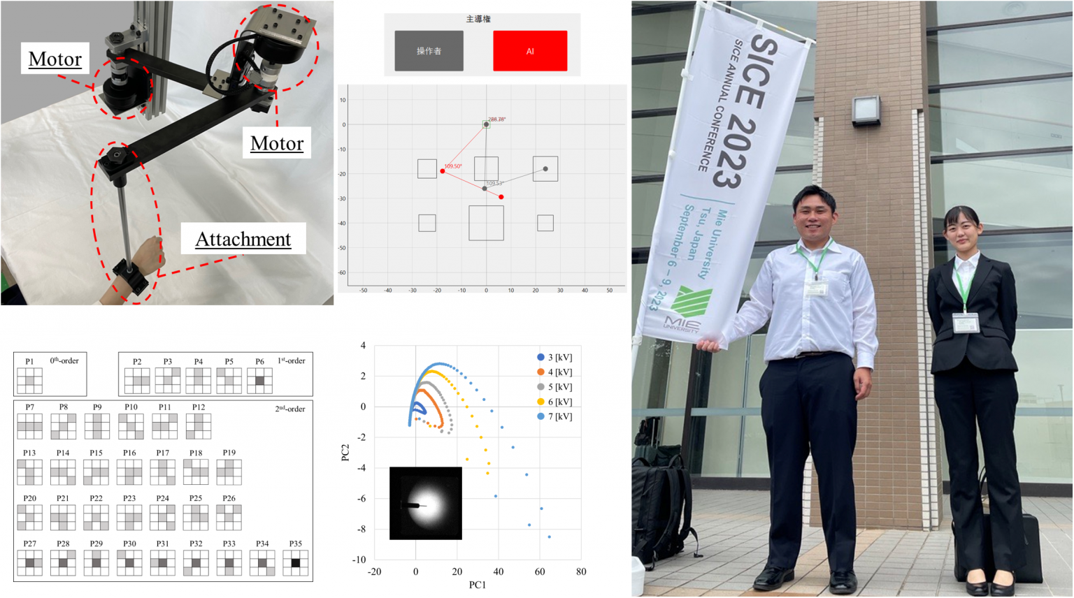 CPS LABO – CPS LABO