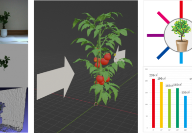 CPS LABO – CPS LABO