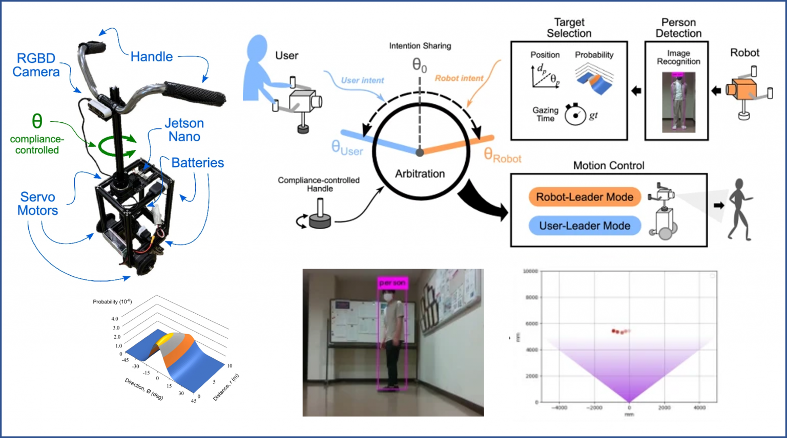 CPS LABO – CPS LABO