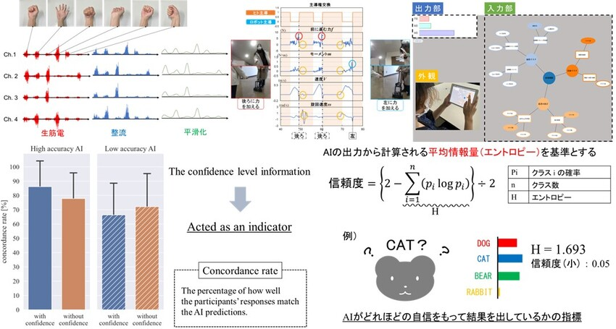 CPS LABO – CPS LABO